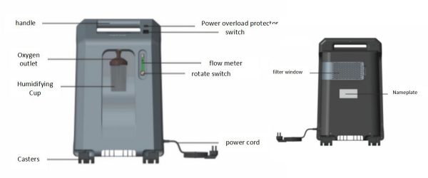 Oxygen Concentrator BO Series - MACYPAN manufacturer