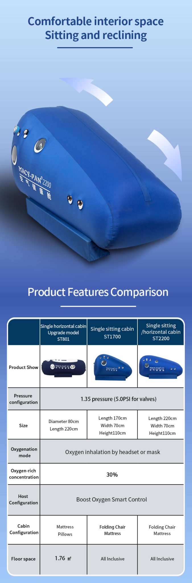 ST2200 Sitting and Lying Type Portable Hyperbaric Oxygen Chamber - MACYPAN