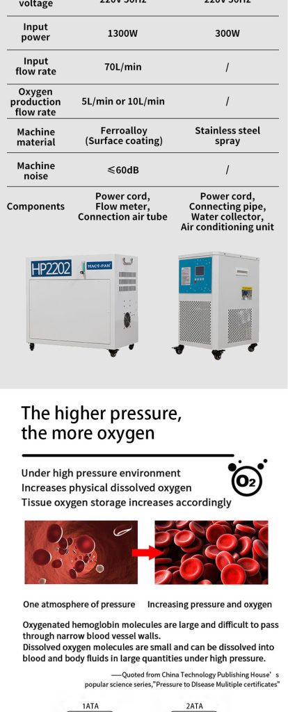 HP2202 Hard Type Hyperbaric Oxygen Chamber - MACYPAN