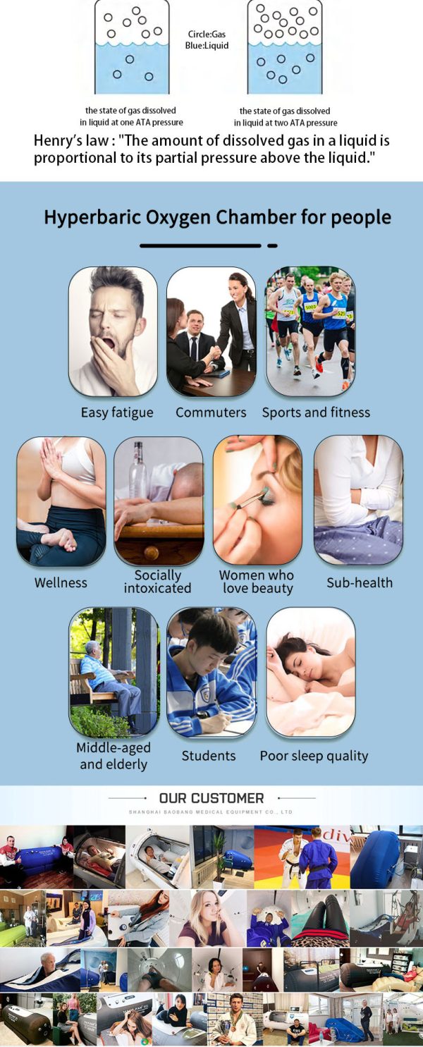 HP2202 Hard Type Hyperbaric Oxygen Chamber - MACYPAN