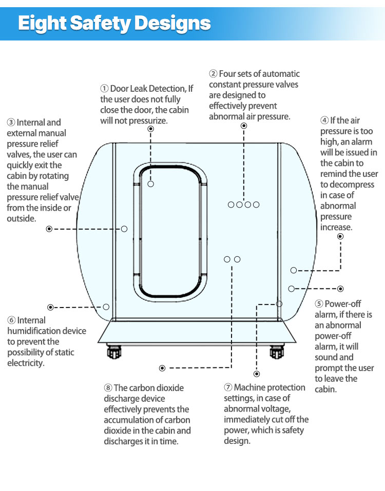 Multi person household hyperbaric oxygen chamber